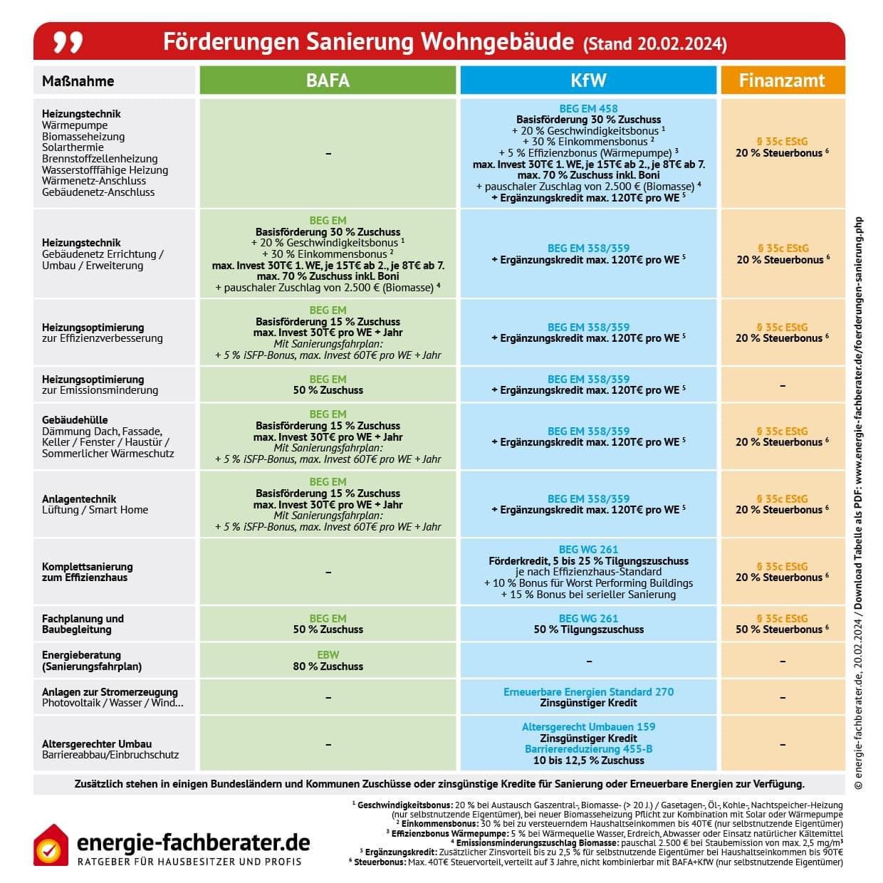 iSFP Energieberatung